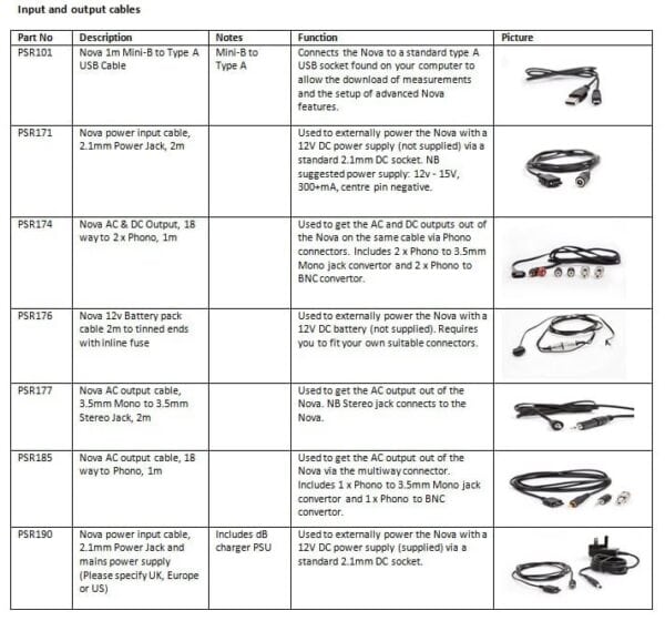 Pulsar Nova Cables and Connectors - Pulsar Instruments